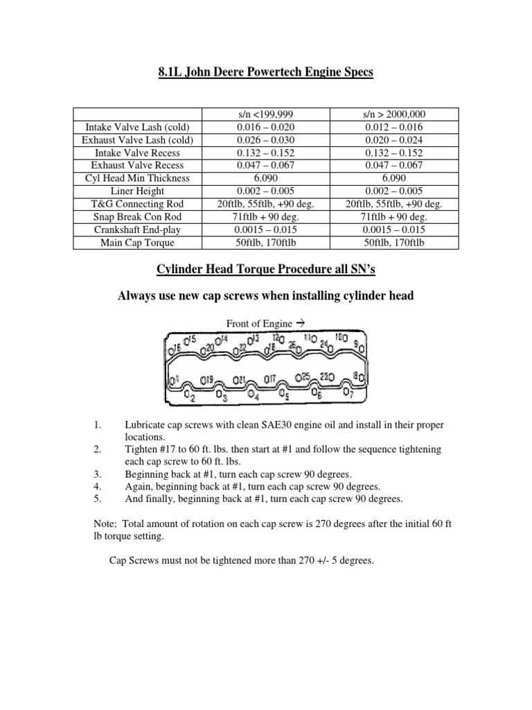 8.1L John Deere Powertech Engine Specs | PDF