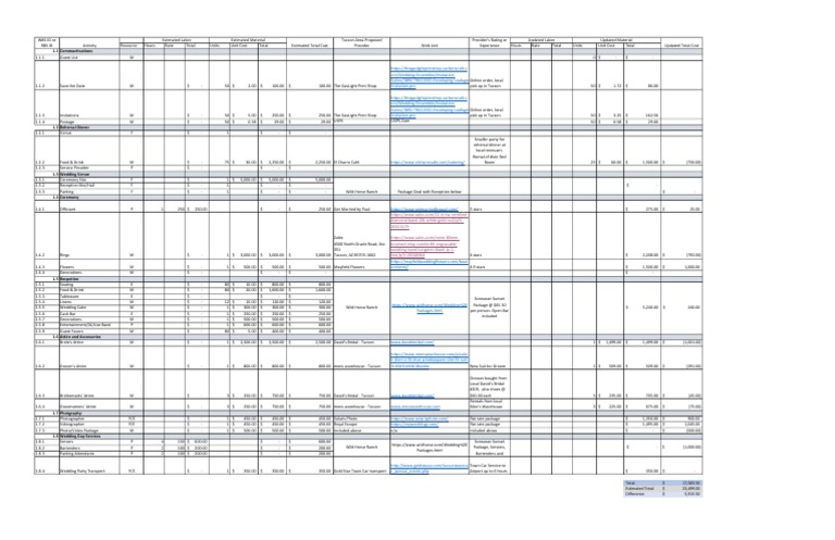 Resource Acquisition Plan | PDF | Rituals | Social Institutions