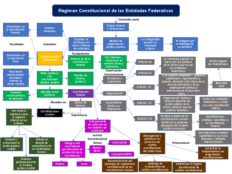 Régimen Constitucional de las Entidades Federativas | PDF | Federación ...