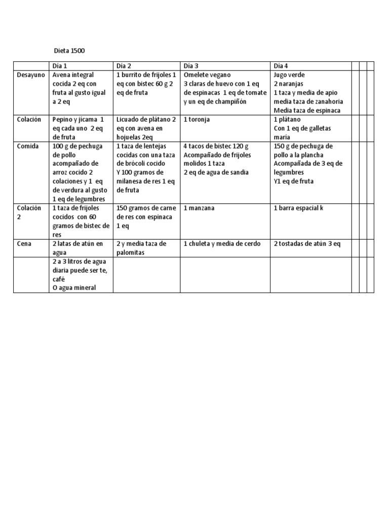 Dieta 1500 | PDF