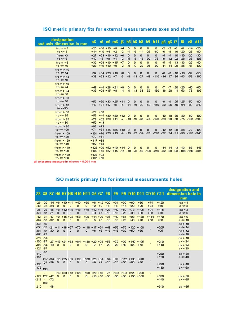 ISO Metric Fits for Shafts & Holes | PDF | Mechanical Engineering ...