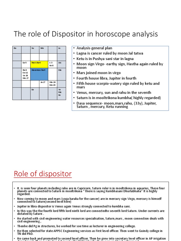 Dispositor's Impact on Career Astrology | PDF | Planets In Astrology ...