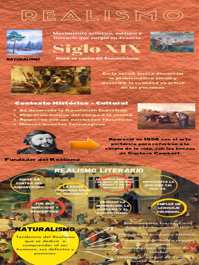 Infografía Del Realismo | PDF | Realismo literario | Estética