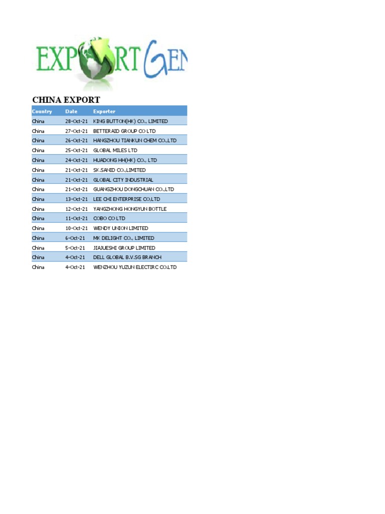 China Export | PDF | Manufactured Goods | Materials