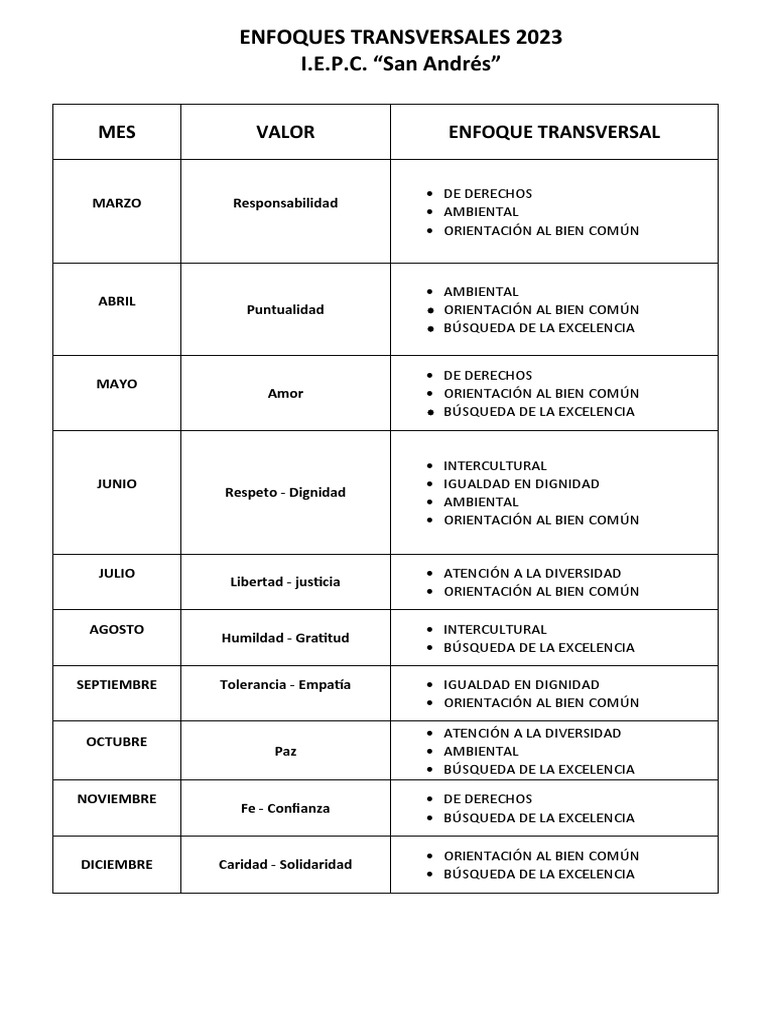 ENFOQUES TRANSVERSALES 2023 - Docentes | PDF
