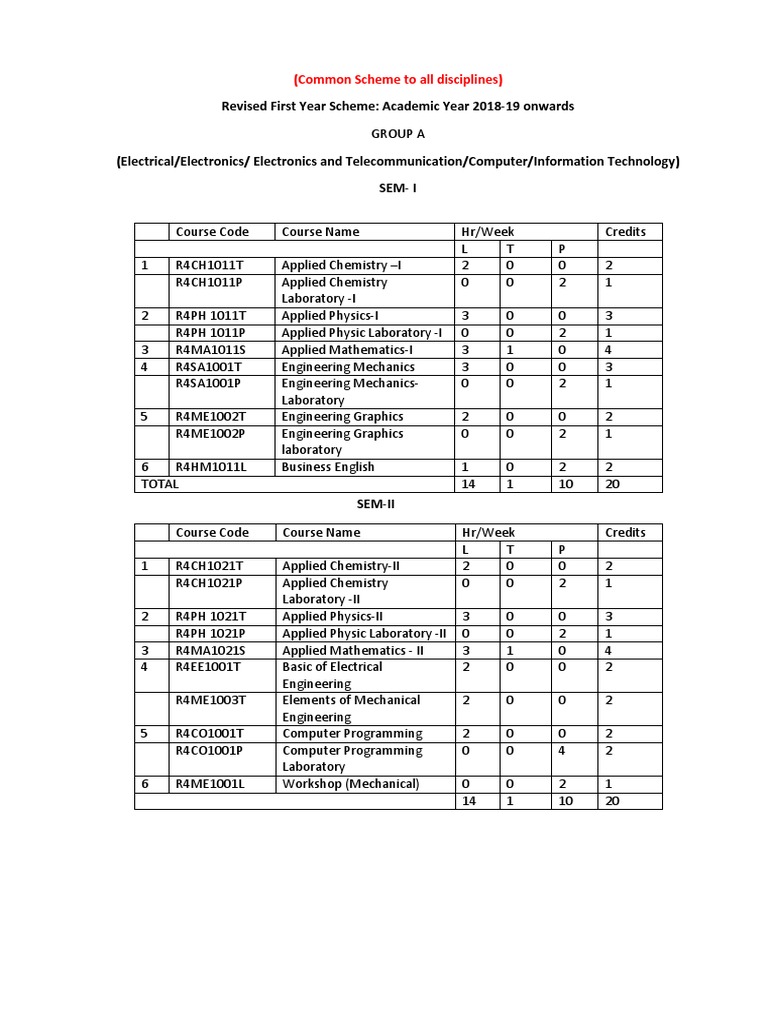 VJTI FY-BTech Syllabus | PDF | Force | Complex Number