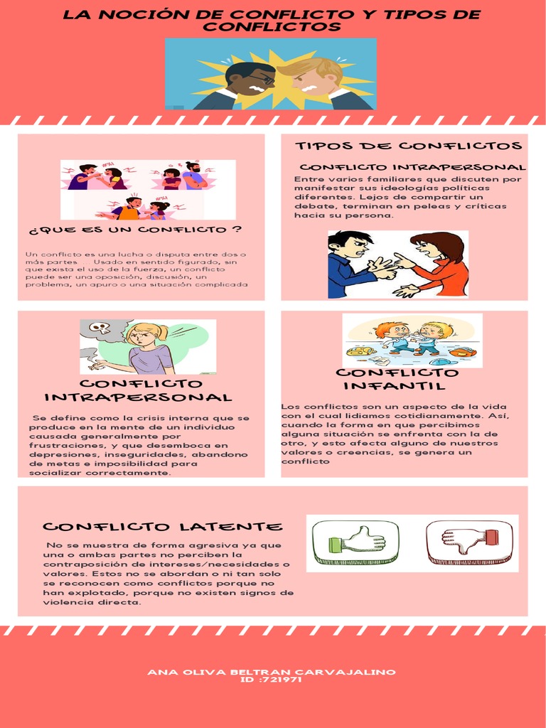 Actividad 1 Infografia | PDF | Conflicto (proceso) | Violencia