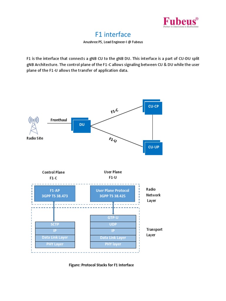 F1 Interface and Procedures | PDF | Transmission Control Protocol ...