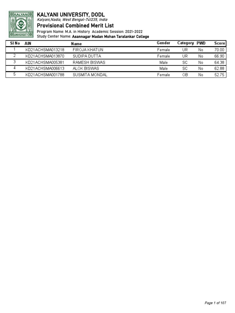 History DODL KU MeritList | PDF