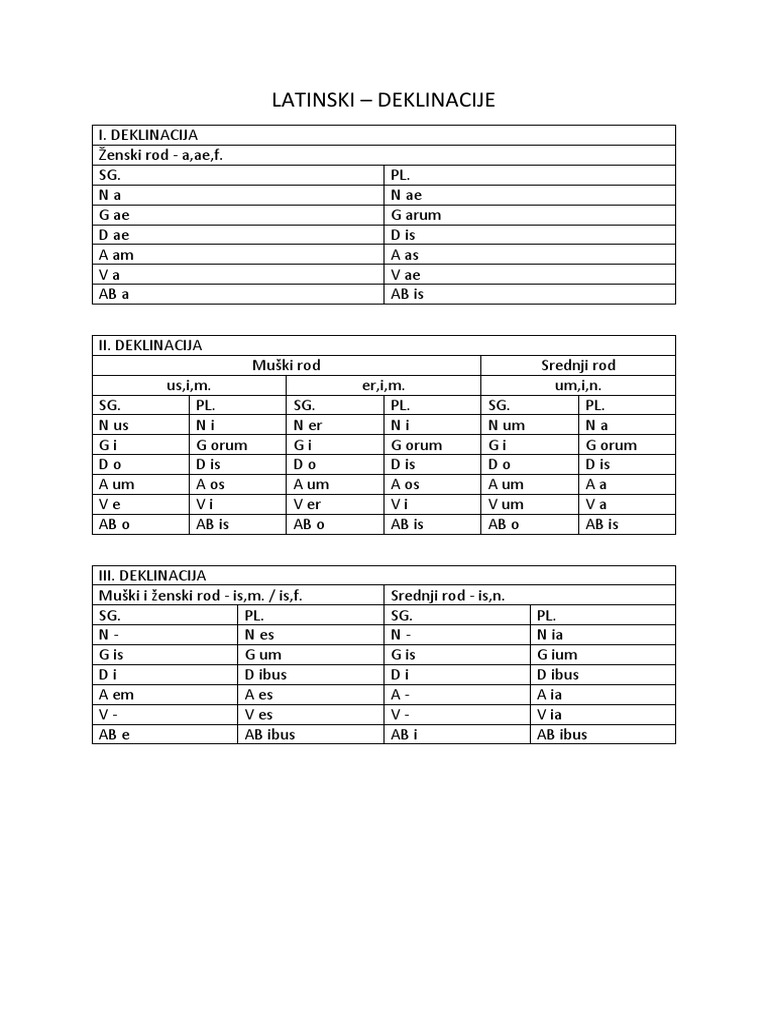 LATINSKI - Deklinacije | PDF