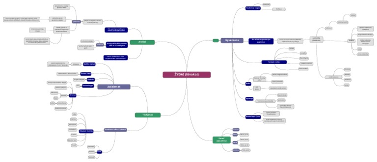 ISTO MINCIU ZEMELAPIS - ZYDAI (Litvakai) | PDF