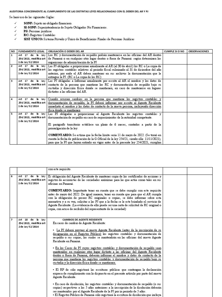 Obligaciones de Agente Residente | PDF | Auditoría | Justicia