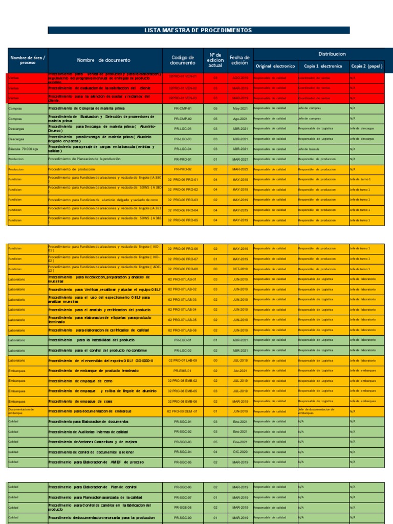 Matriz Documentos Actualizados | PDF | Gestión de recursos humanos ...