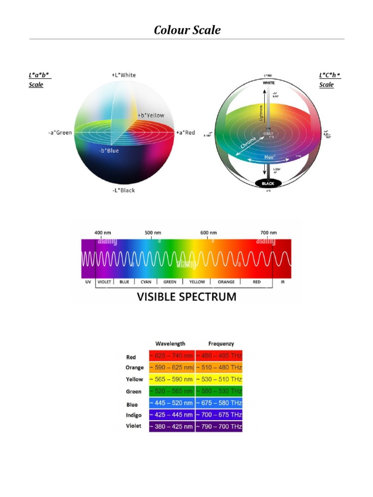 L.A.B. Colour Scale | PDF