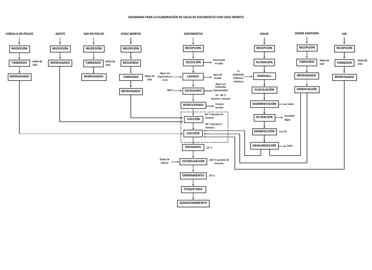 Diagrama de Bloques-1 | PDF | Ciencias fisicas | Procesos industriales