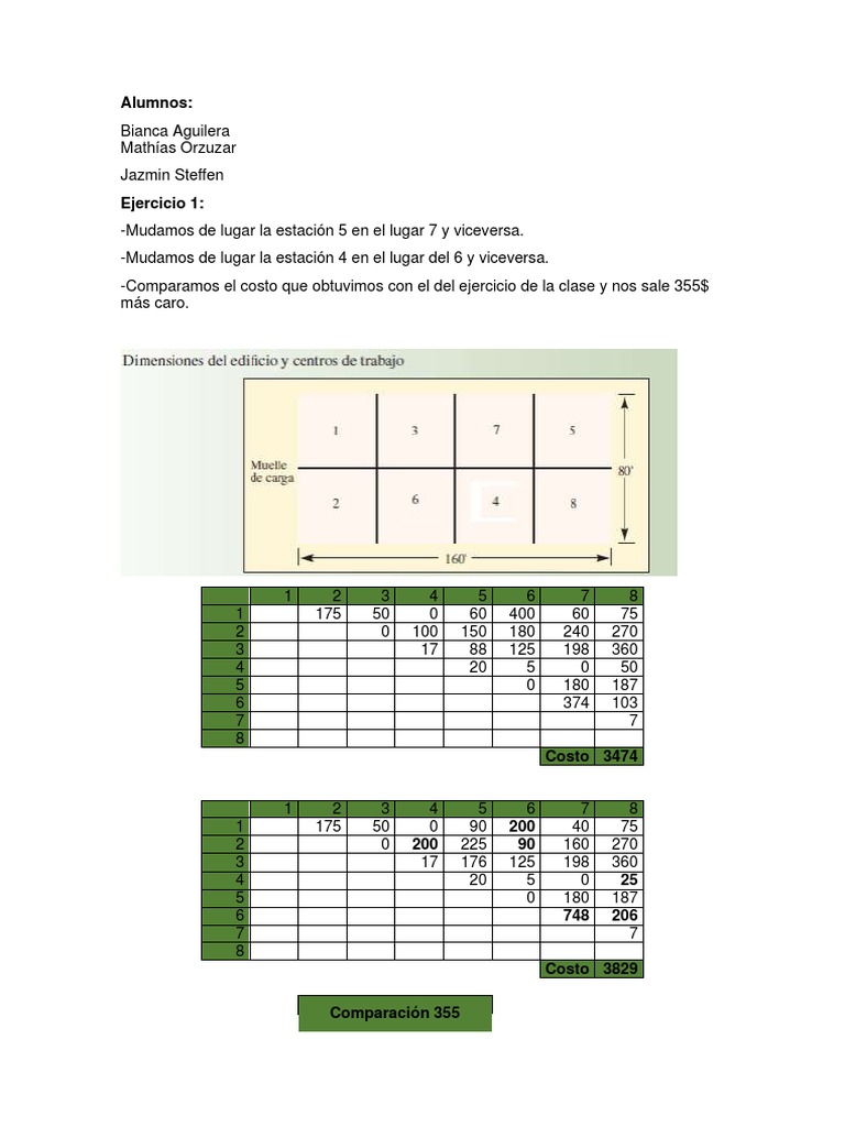 Tarea PCP Matriz | PDF