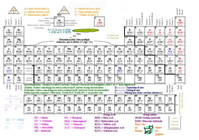 Periodic Table | PDF | Mole (Unit) | Physical Sciences