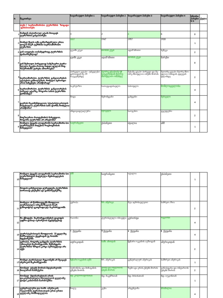 Saertashoriso Turizmis Testebi 14 2 | PDF