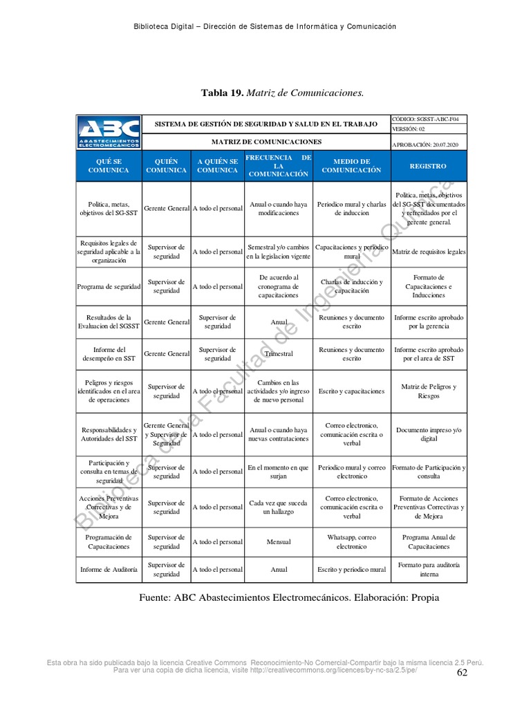 Anexo 23 Matriz de Comunicación | PDF | Informática
