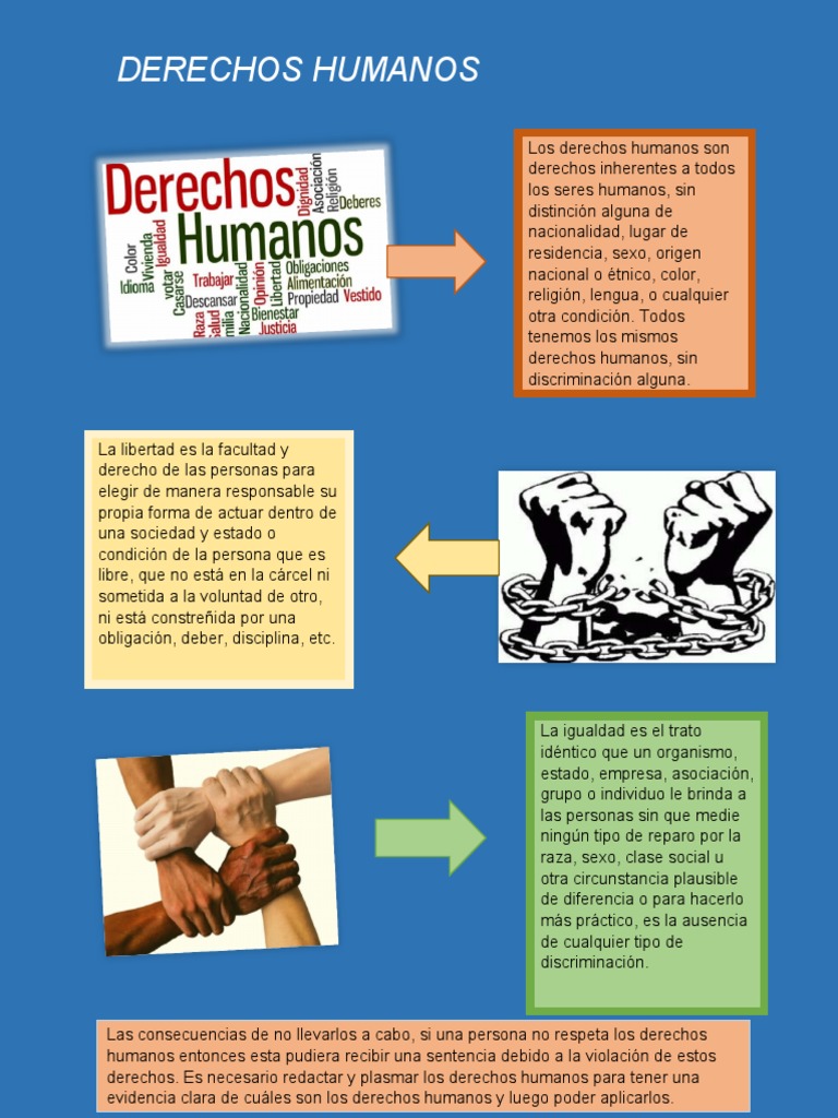 Doc1 Infografia | PDF | Derechos humanos | Discriminación