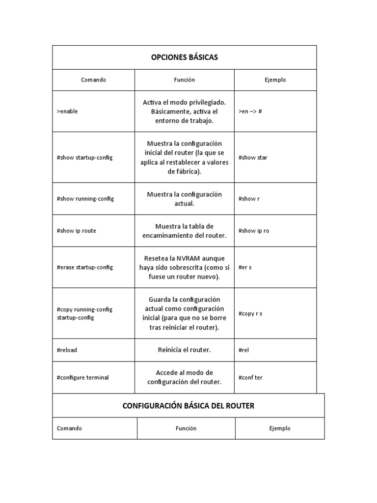 Guía de Comandos para Routers | PDF | Enrutador (Computación) | Contraseña