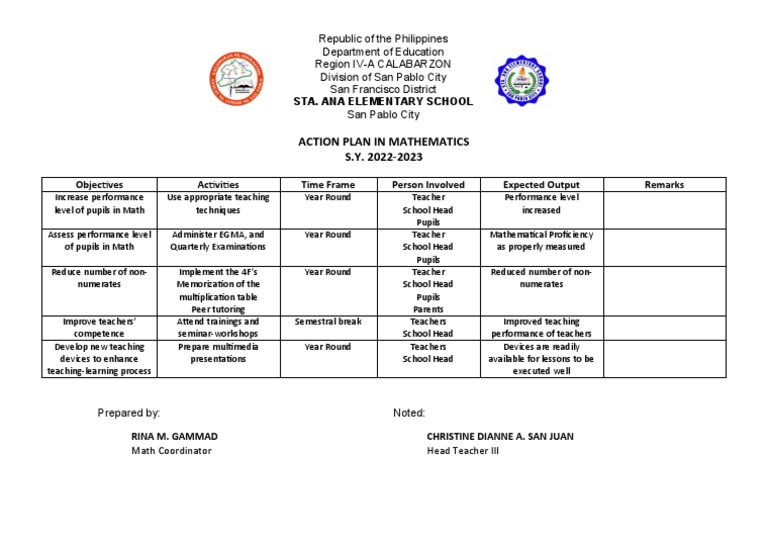 Action Plan in Math 2022-2023 | PDF | Teachers | Cognition