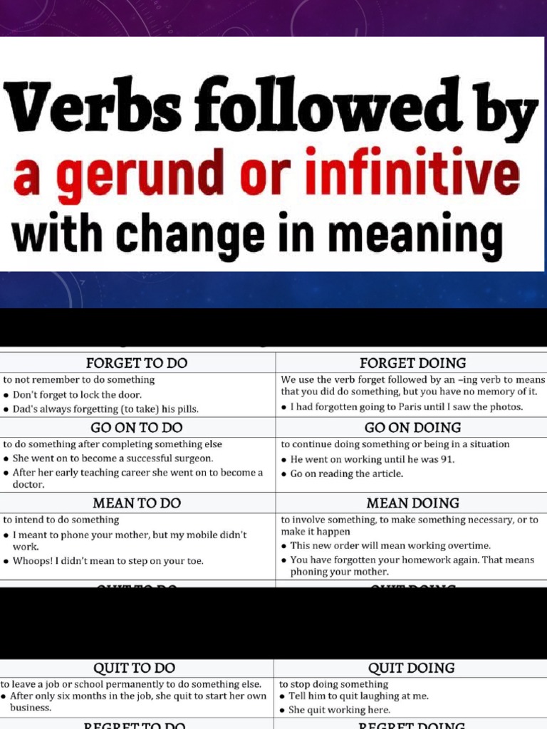 Infinitives and Gerunds Change of Meaning | PDF
