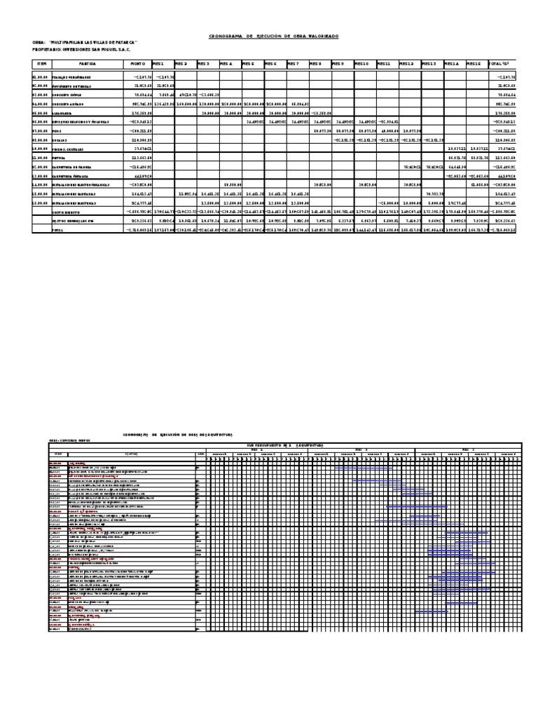 Cronograma Valorizado de Obra | PDF