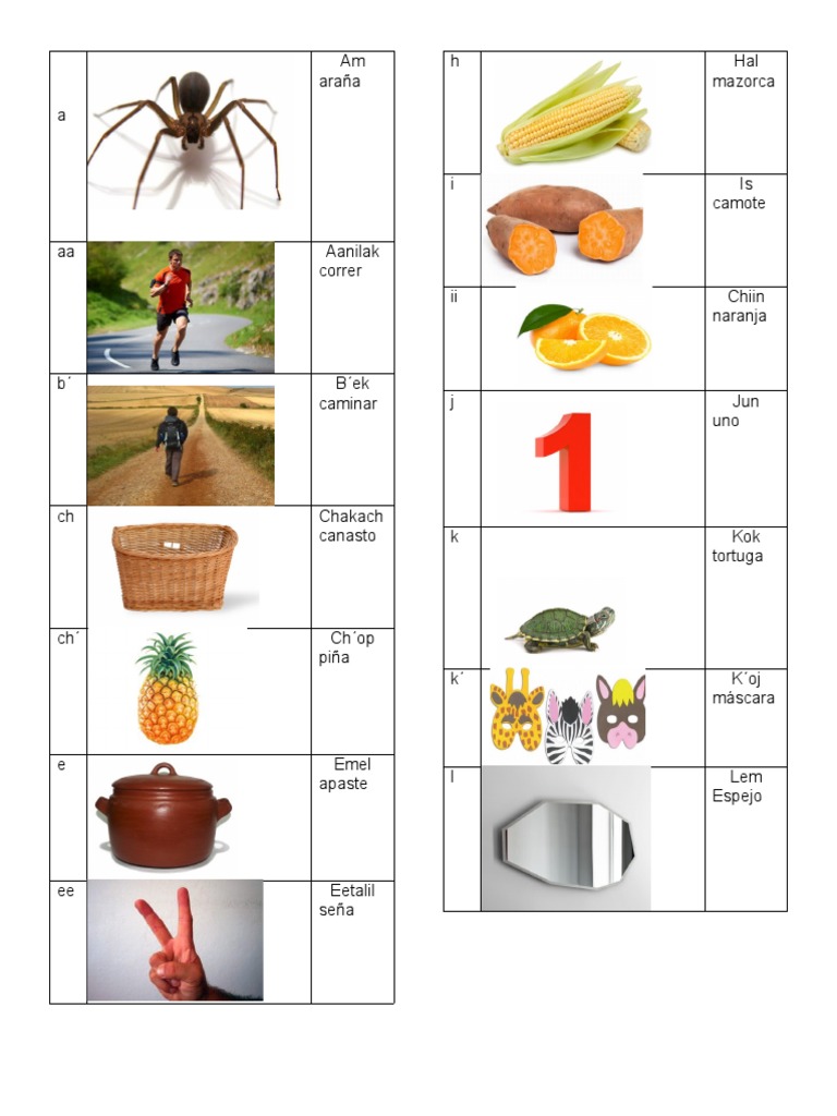 Abecedario Q'eqchi y Español | PDF