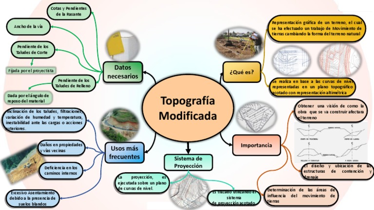 Mapa Investigativo Topografia Modificada | PDF | Topografía | Ciencias fisicas