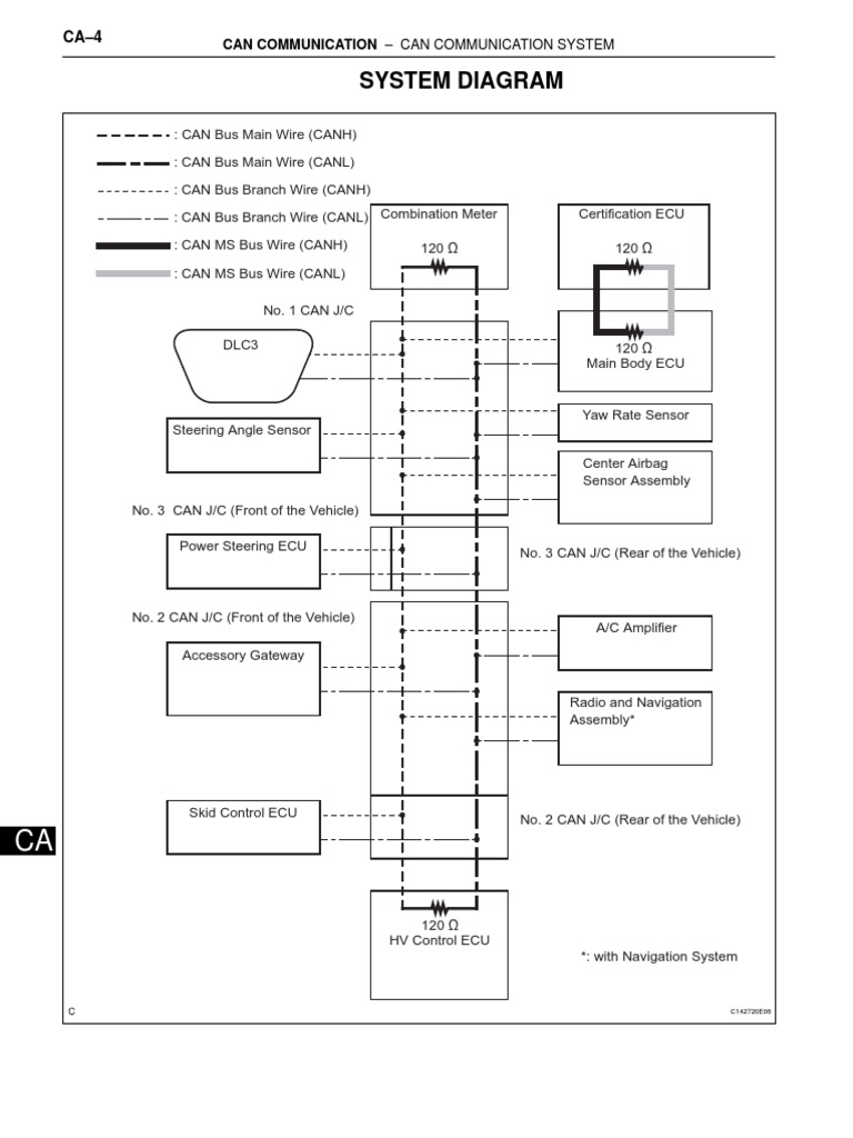 Can Communication | PDF | Resistor | Series And Parallel Circuits