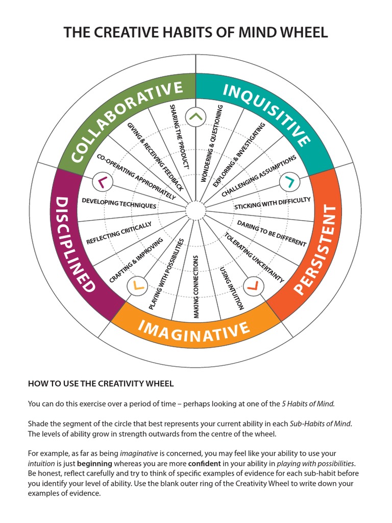 Creative Habits of Mind Wheel Guide | PDF | Cognitive Science | Cognition