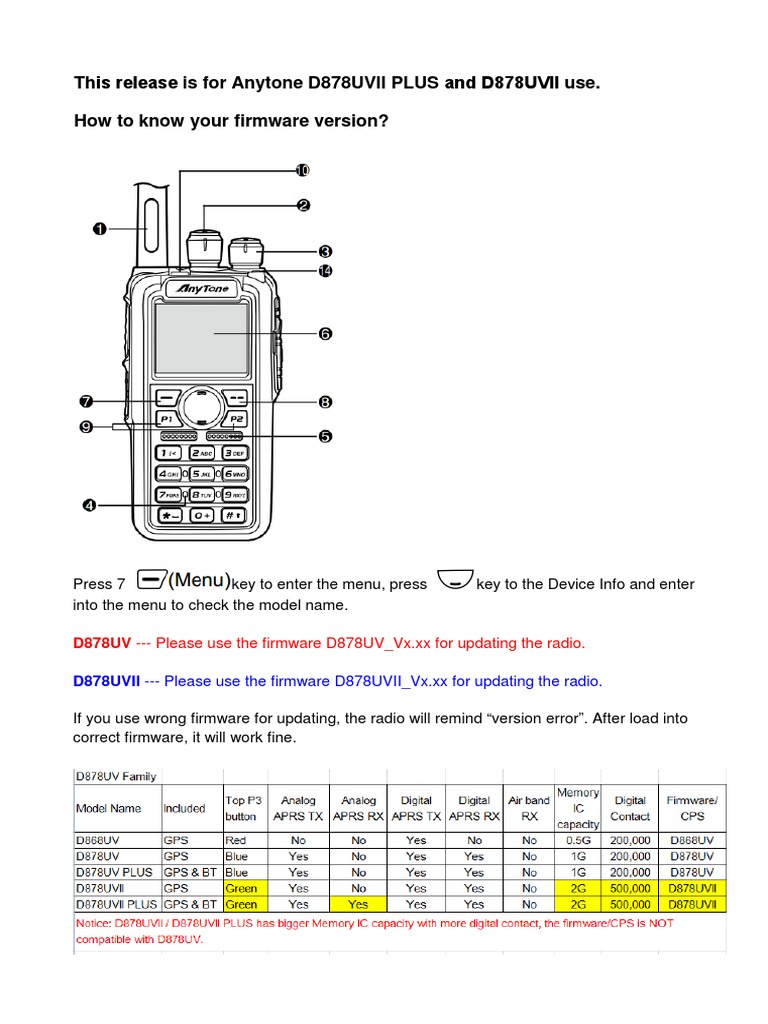 This Release Is For AT-D878UVII PLUS | PDF