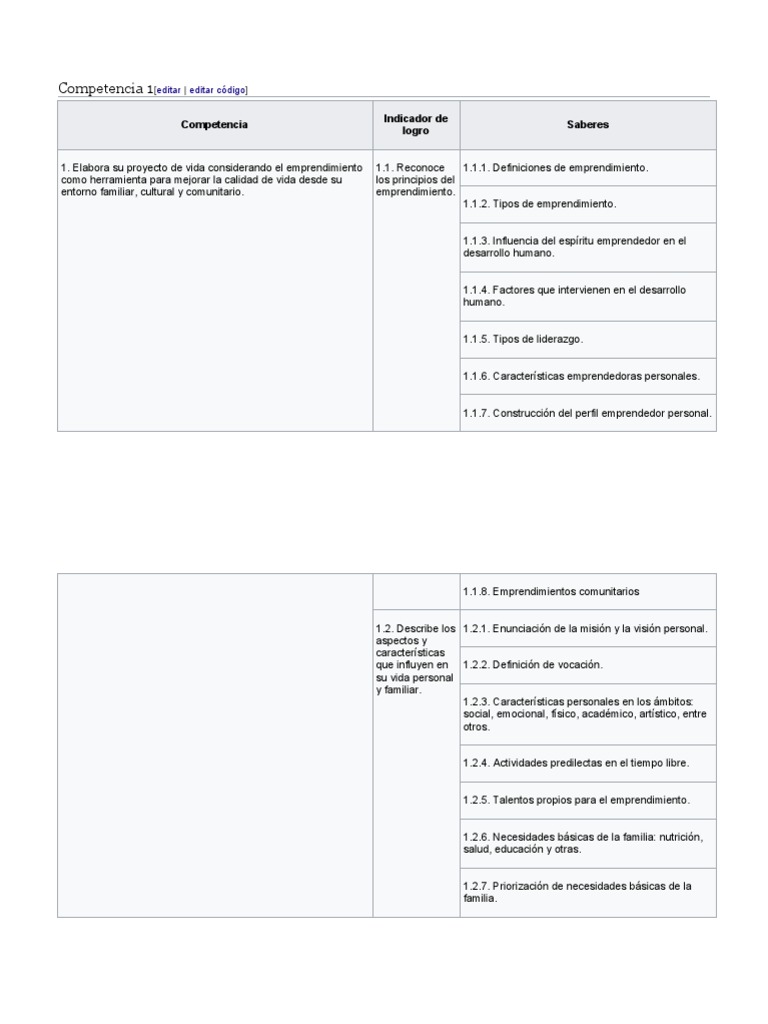 Malla Curricular Emprendimiento Primero | PDF | Presupuesto | Iniciativa empresarial