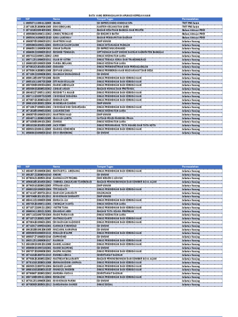 Data PNS Bermasalah | PDF