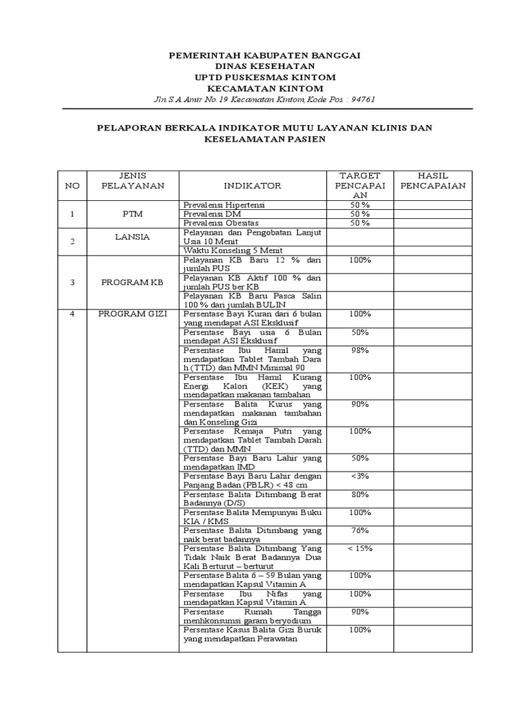 Indikator Mutu Ukm | PDF