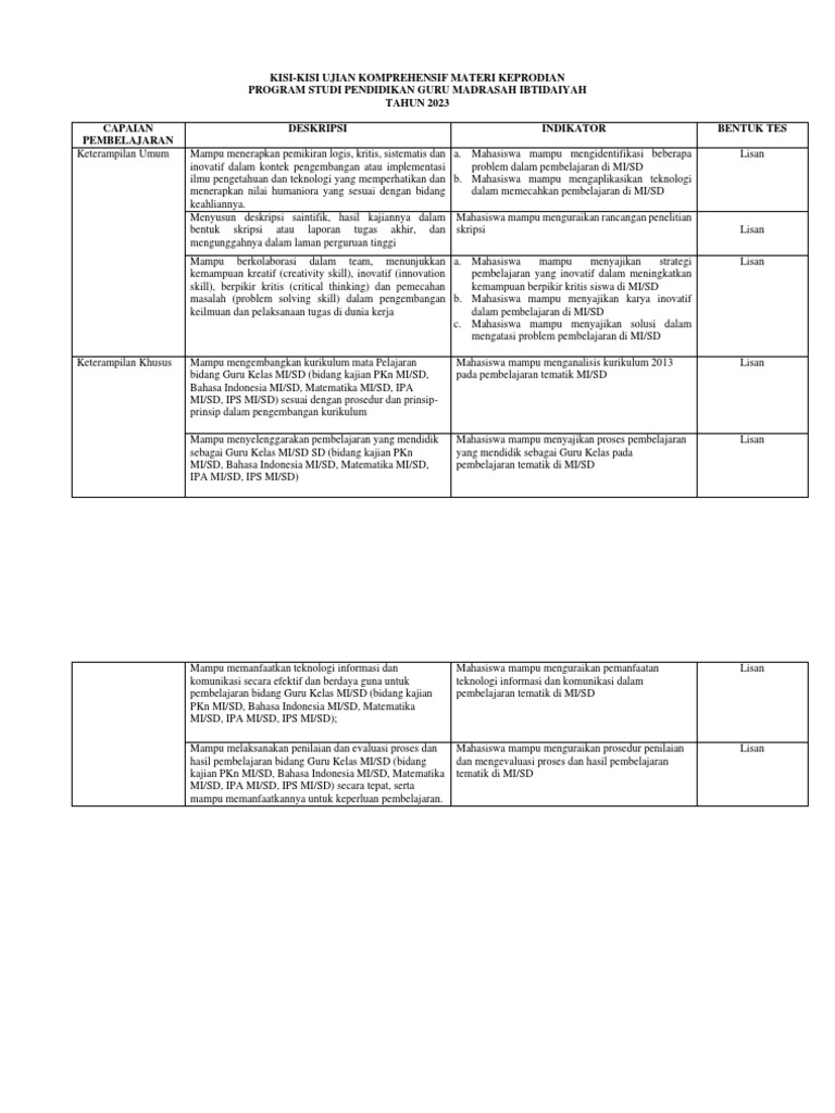 Kisi-Kisi Kompre Pgmi 2023 | PDF