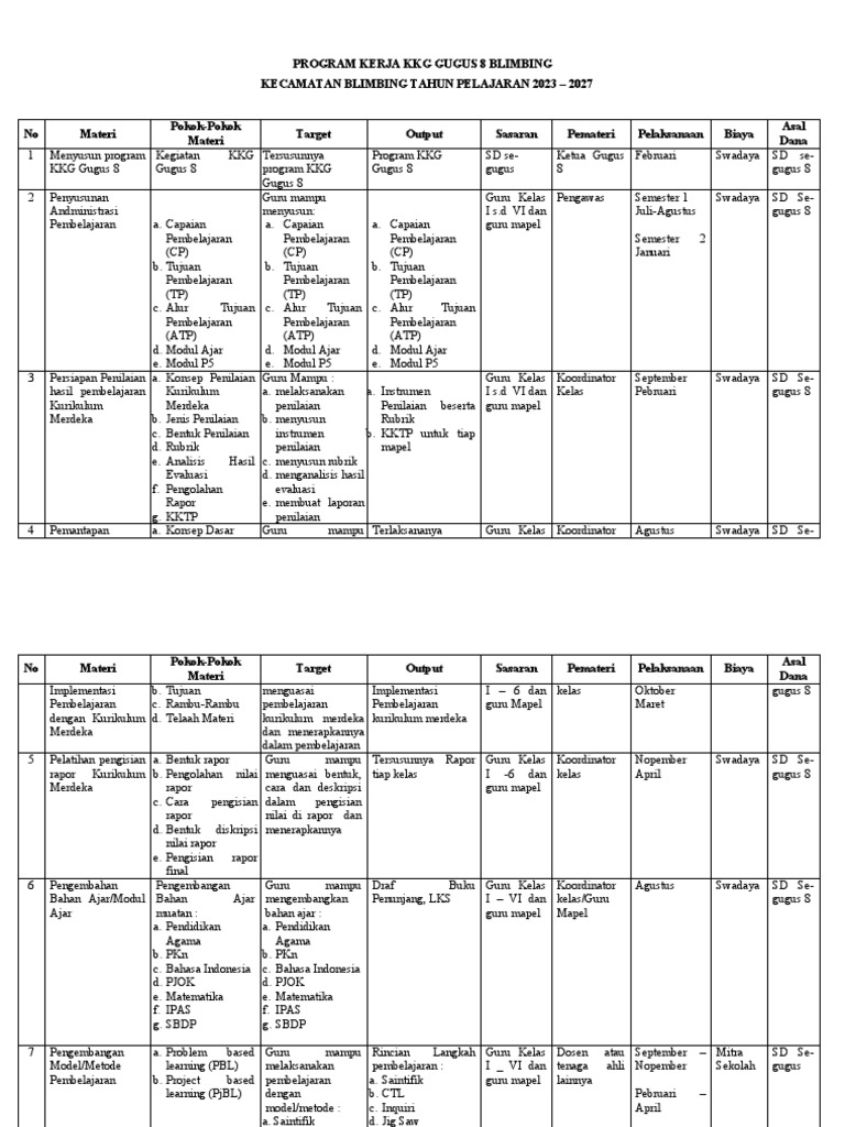 Rencana Program Kerja KKG Gugus 8 2023-2027 | PDF