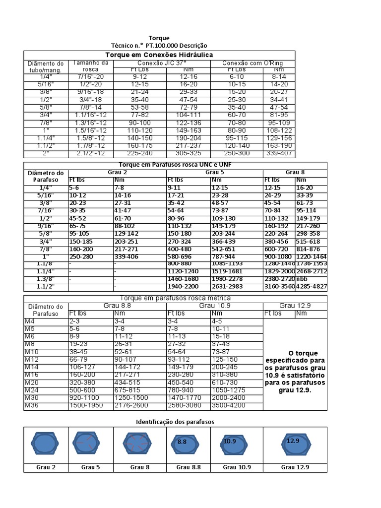 Tabela de Torque | PDF