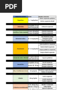 Dorcol-Forte-inserto | PDF | Tableta (Farmacia) | Drogas