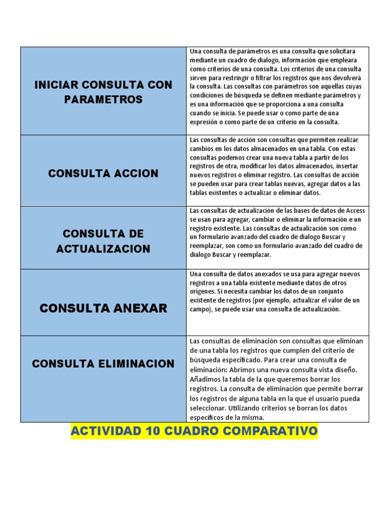 Cuadro Comparativo - TIC | PDF | Bases de datos | Ciencias de la Información