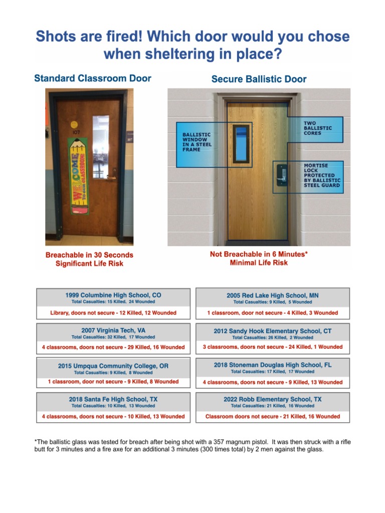 Secure Door Vs Unsecure Door | PDF