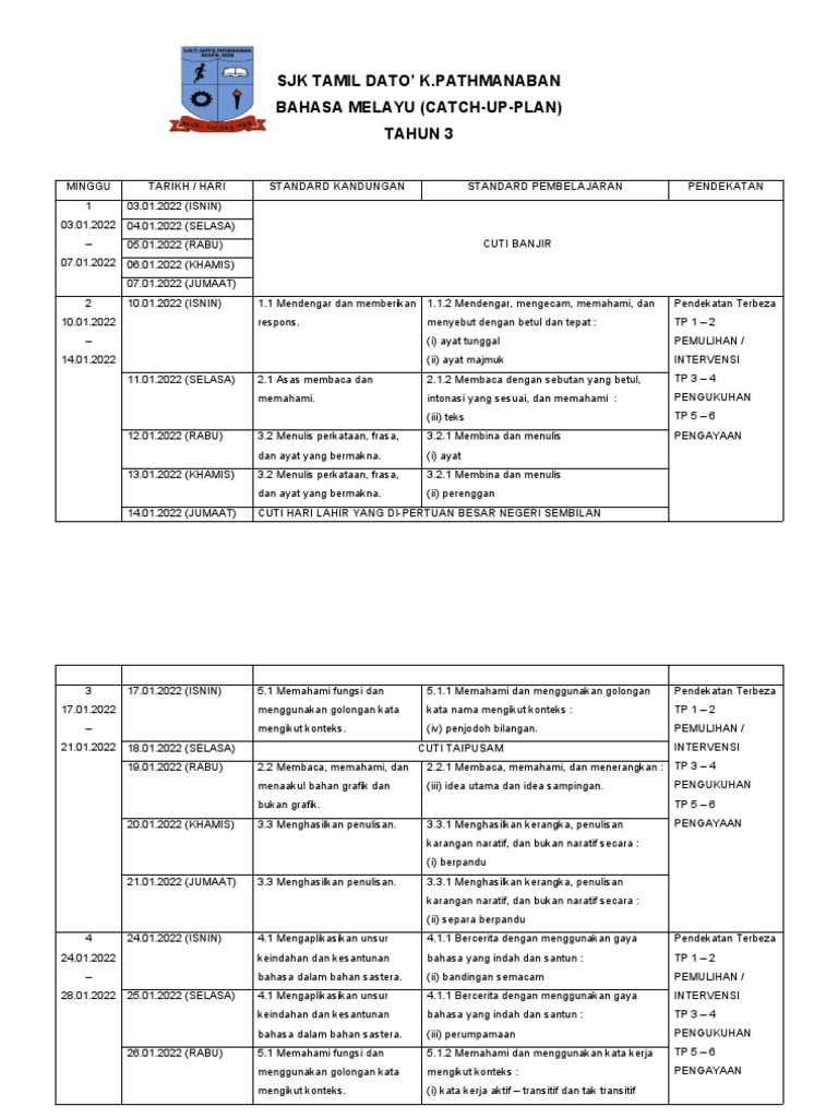 RPT Bahasa Melayu | PDF