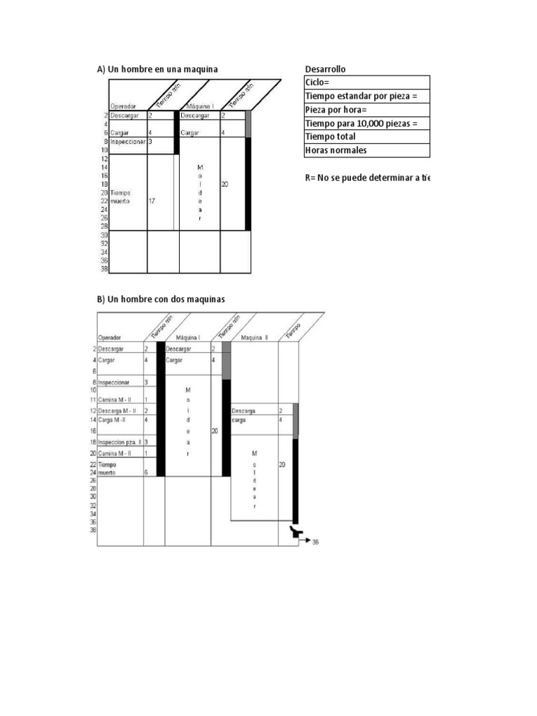 IM1 2022.05.01 CarlosSierra Tarea2.1 3 | PDF