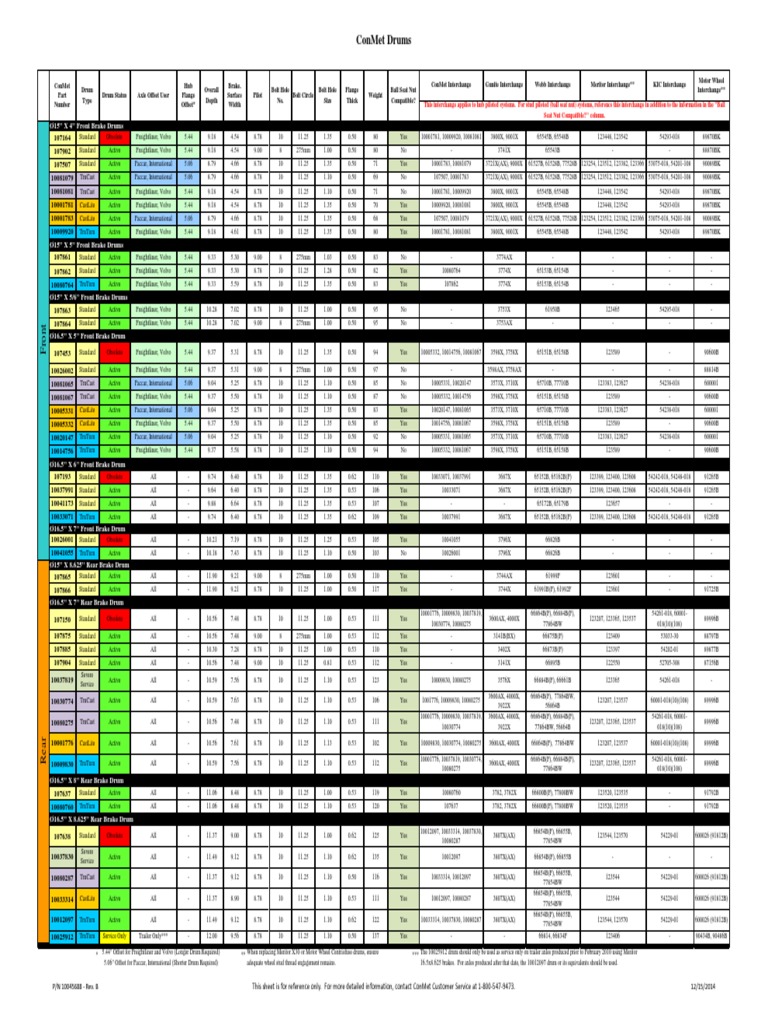 BrakeDrum Cross Reference Chart 050115 | PDF | Mechanical Engineering ...