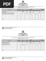 Deped Standard Table of Specification Format | PDF | Education Theory ...