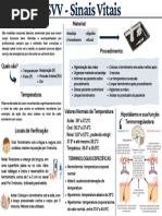 Cuidados com Dreno Portovac | PDF