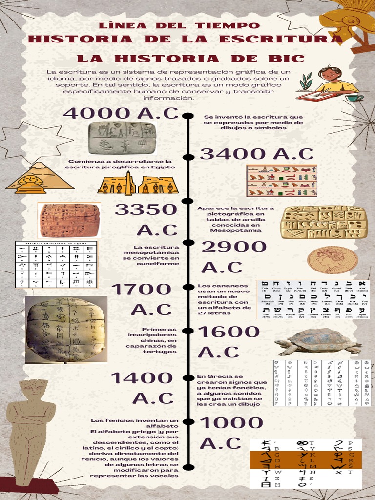 Línea Del Tiempo | PDF | Escritura | Alfabeto