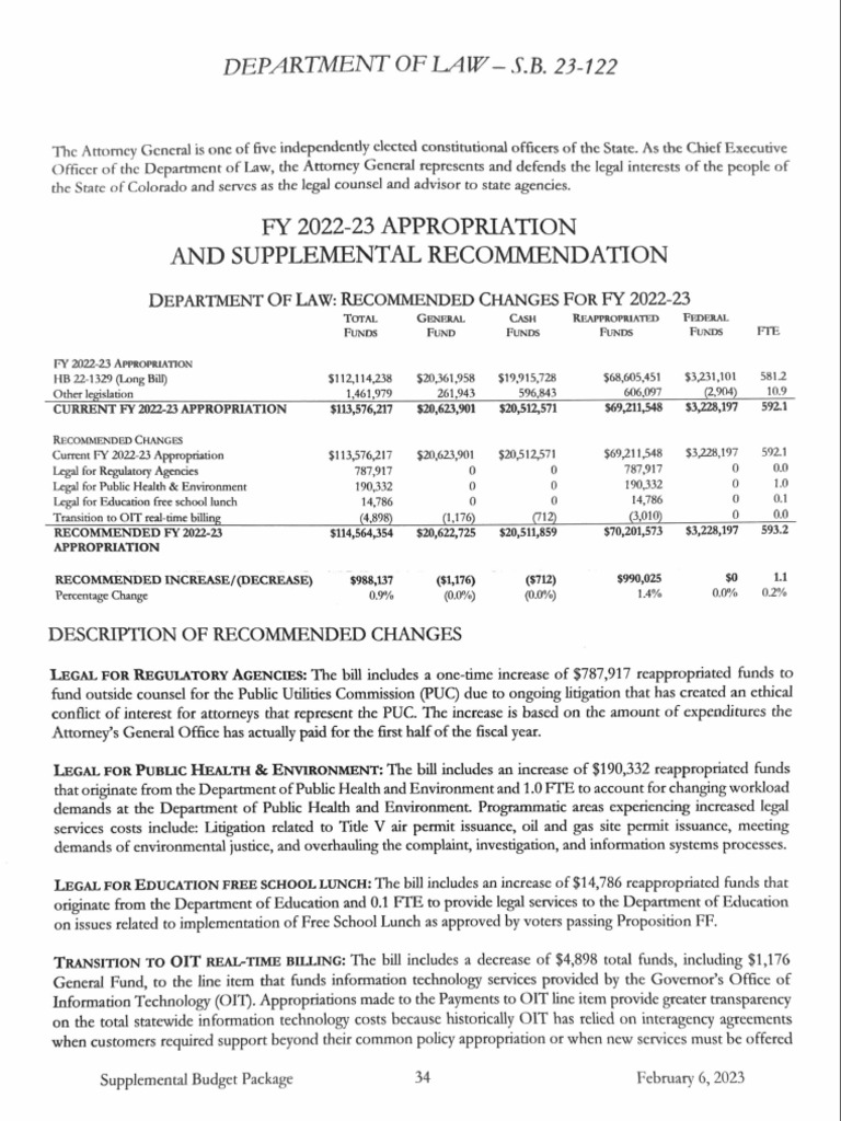 Final Supplemental Budget Package 2023 | PDF