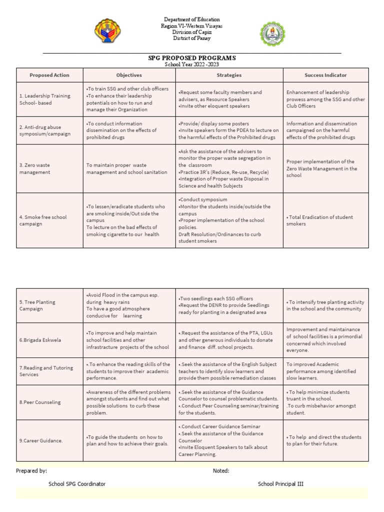 SPG Proposed Programs | PDF | Waste Management | Waste